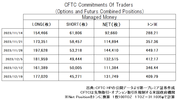プレミア・ゴールド・リサーチ no.142 - 第一プレミア証券レポートサイト